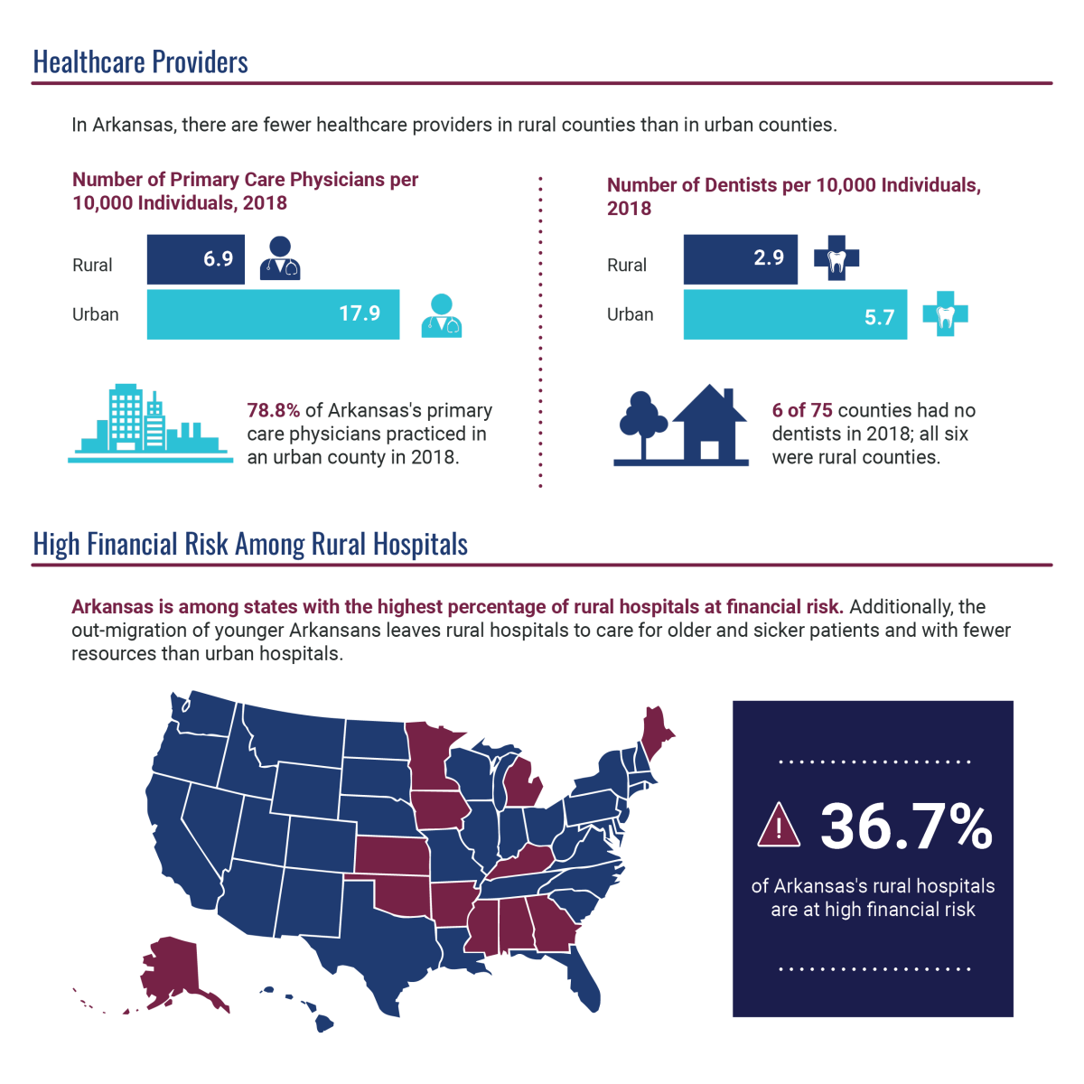 Rural Health Insights - ACHI