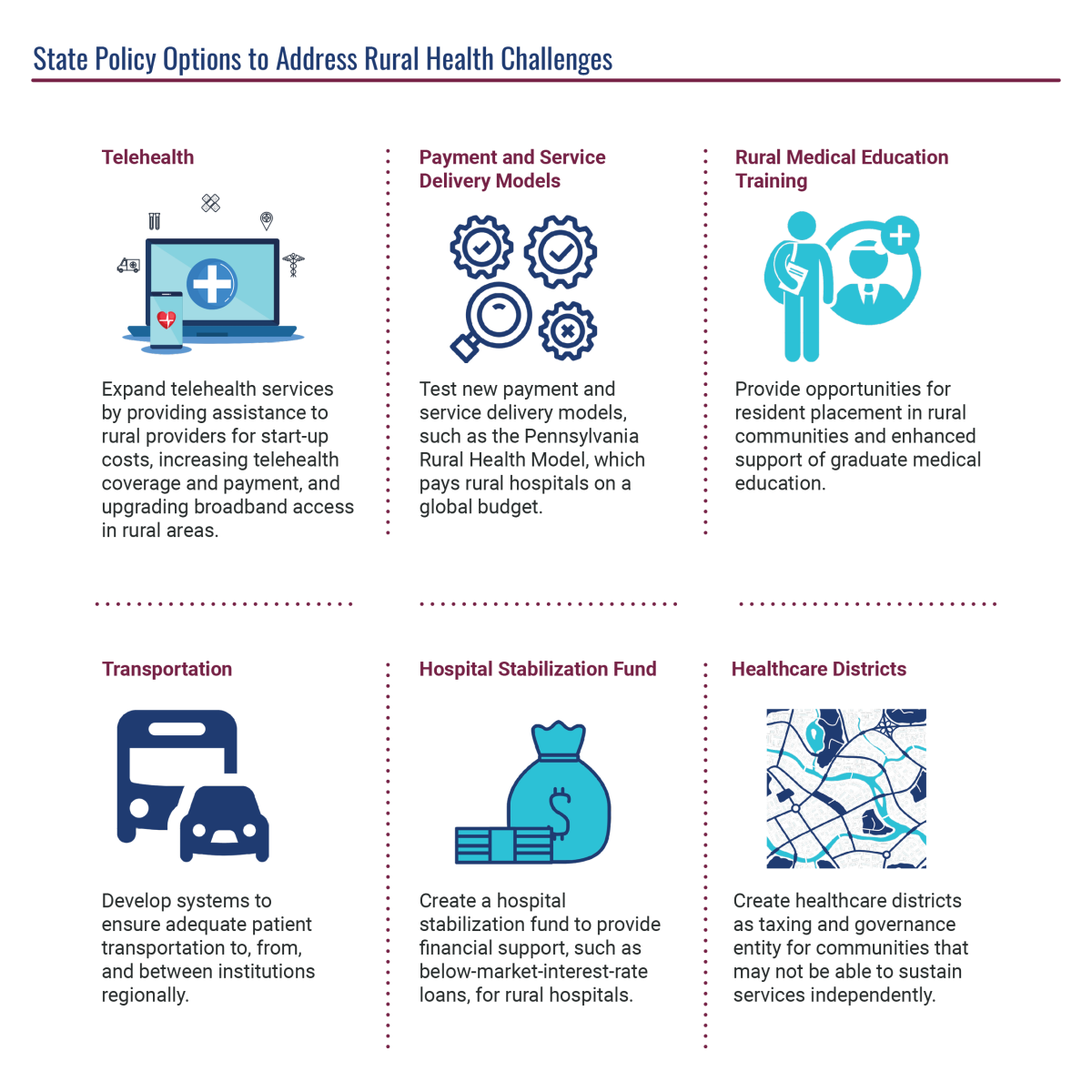 Rural Health Insights - ACHI
