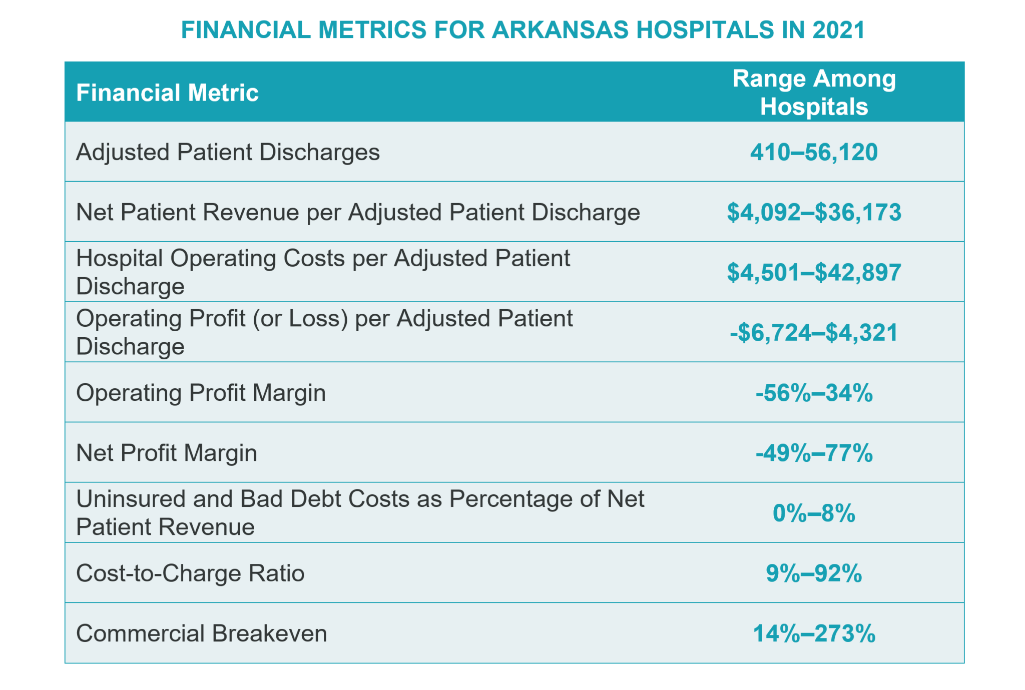 Online Tool Provides Insight on Financial Challenges Facing Hospitals ...