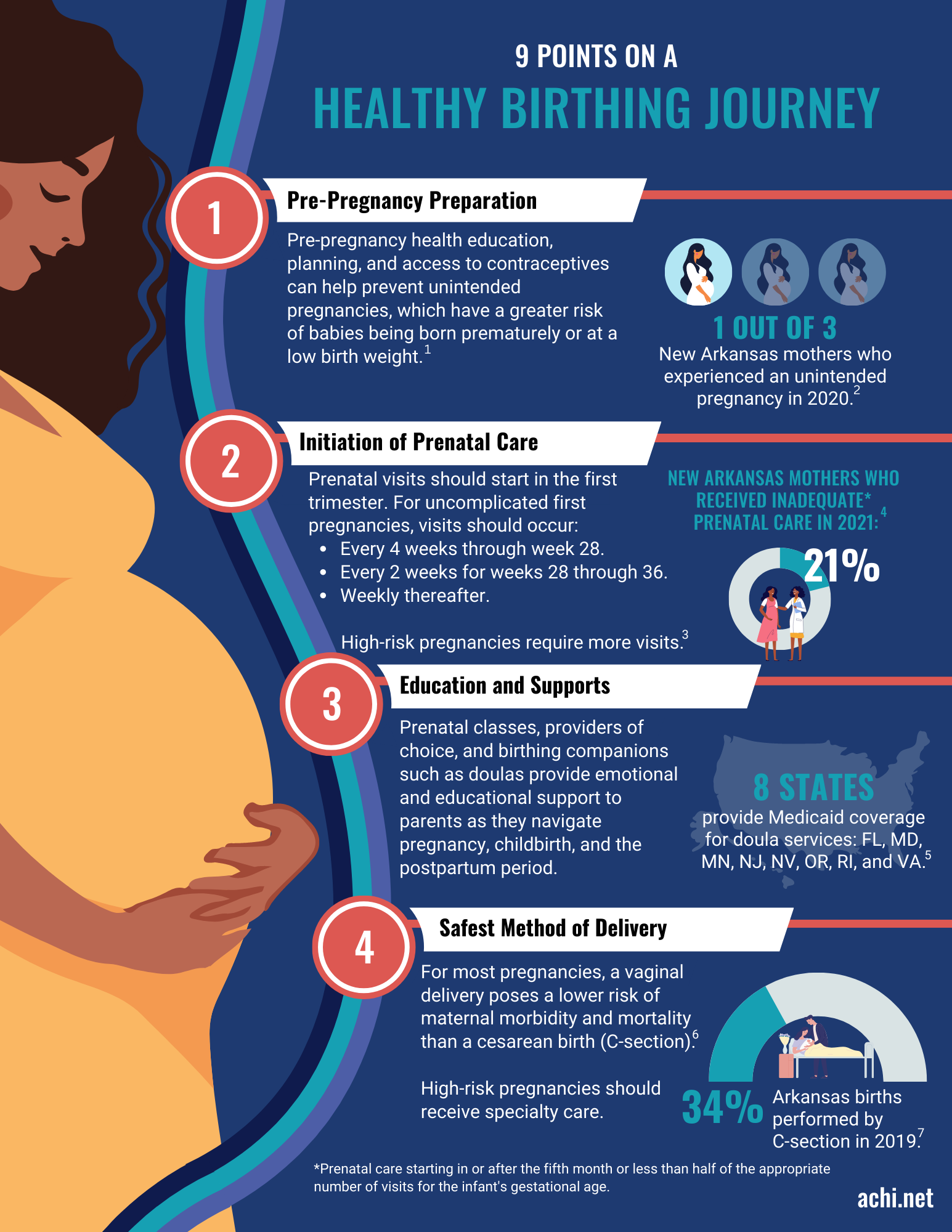 Maternal and Infant Health - ACHI