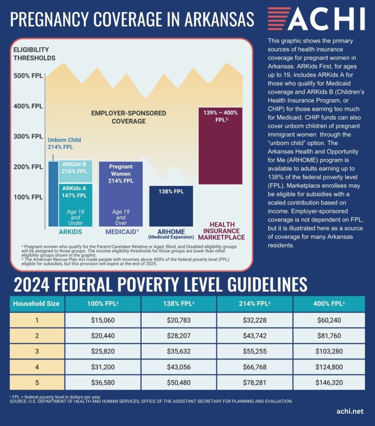 Maternal and Infant Health - ACHI