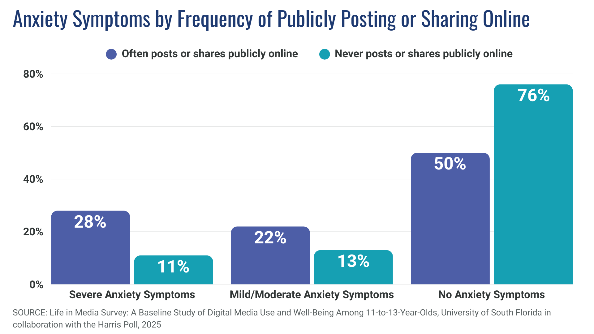 Survey: Online Experiences — Not Smartphone Ownership Alone — Tied to ...