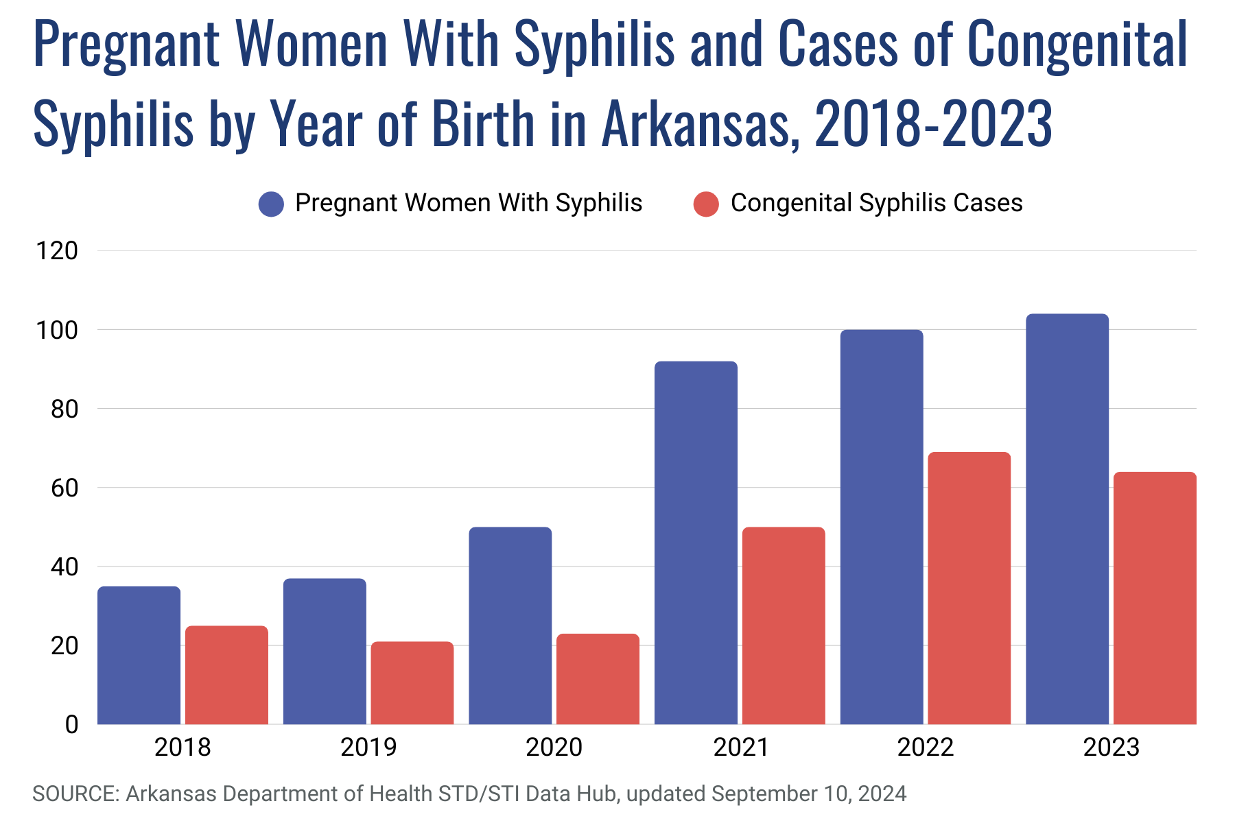 Task Force Recommends Early, Universal Screening for Syphilis During ...