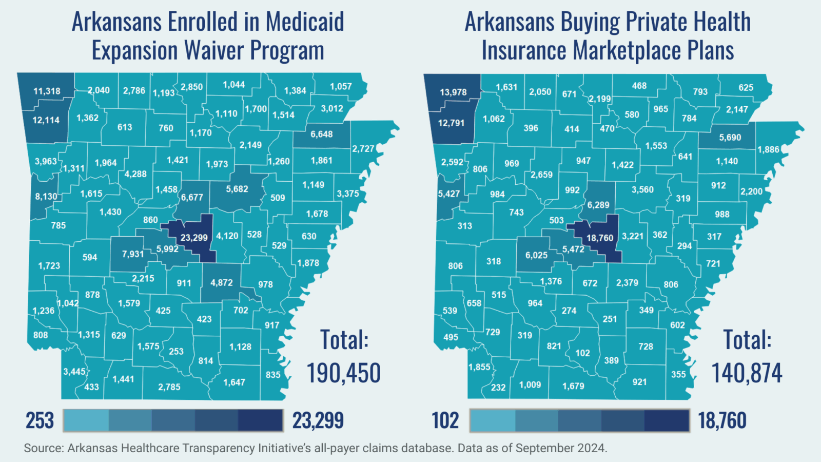 Arkansas Medicaid - ACHI