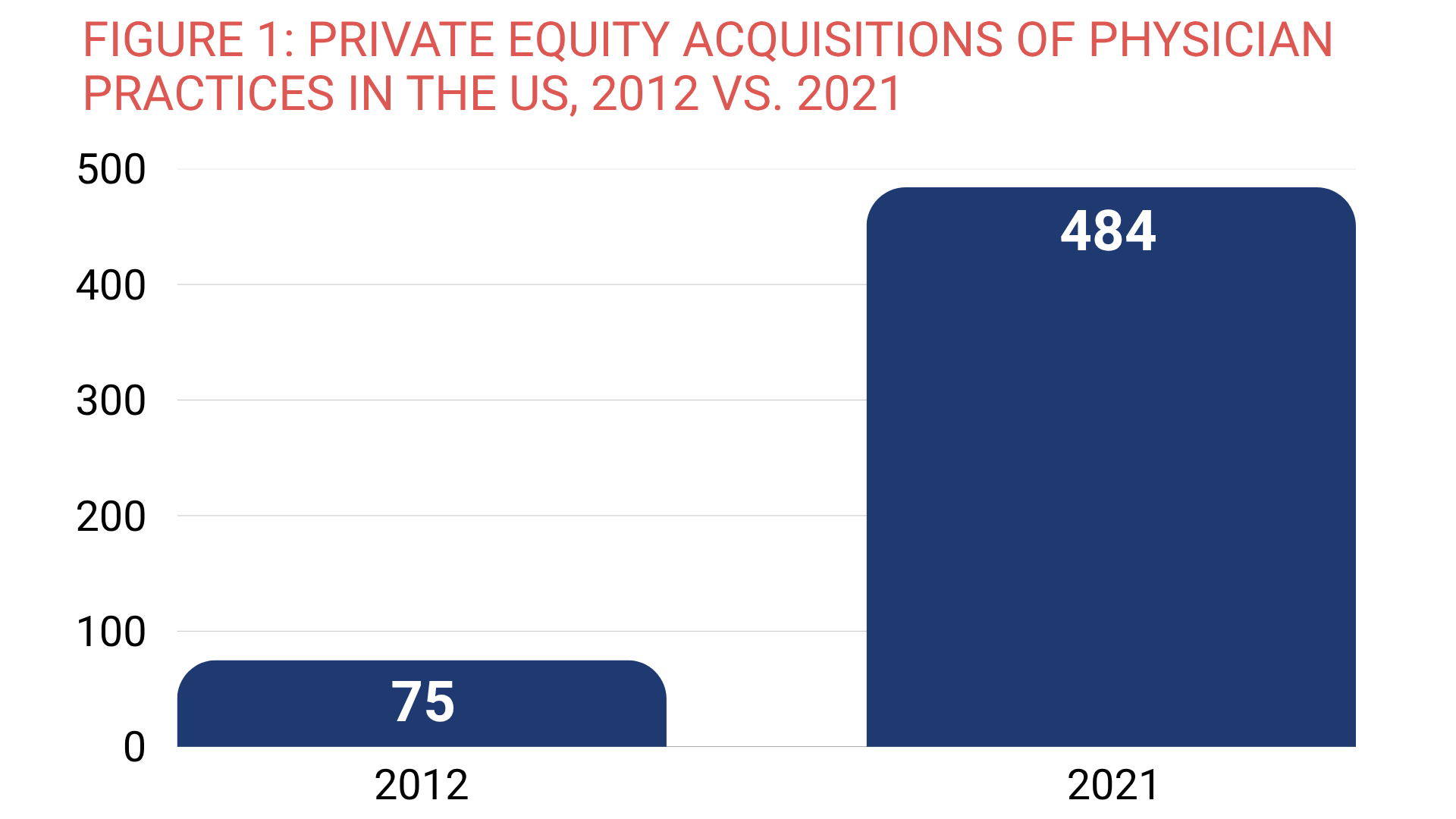 Private Equity in Health Care - ACHI