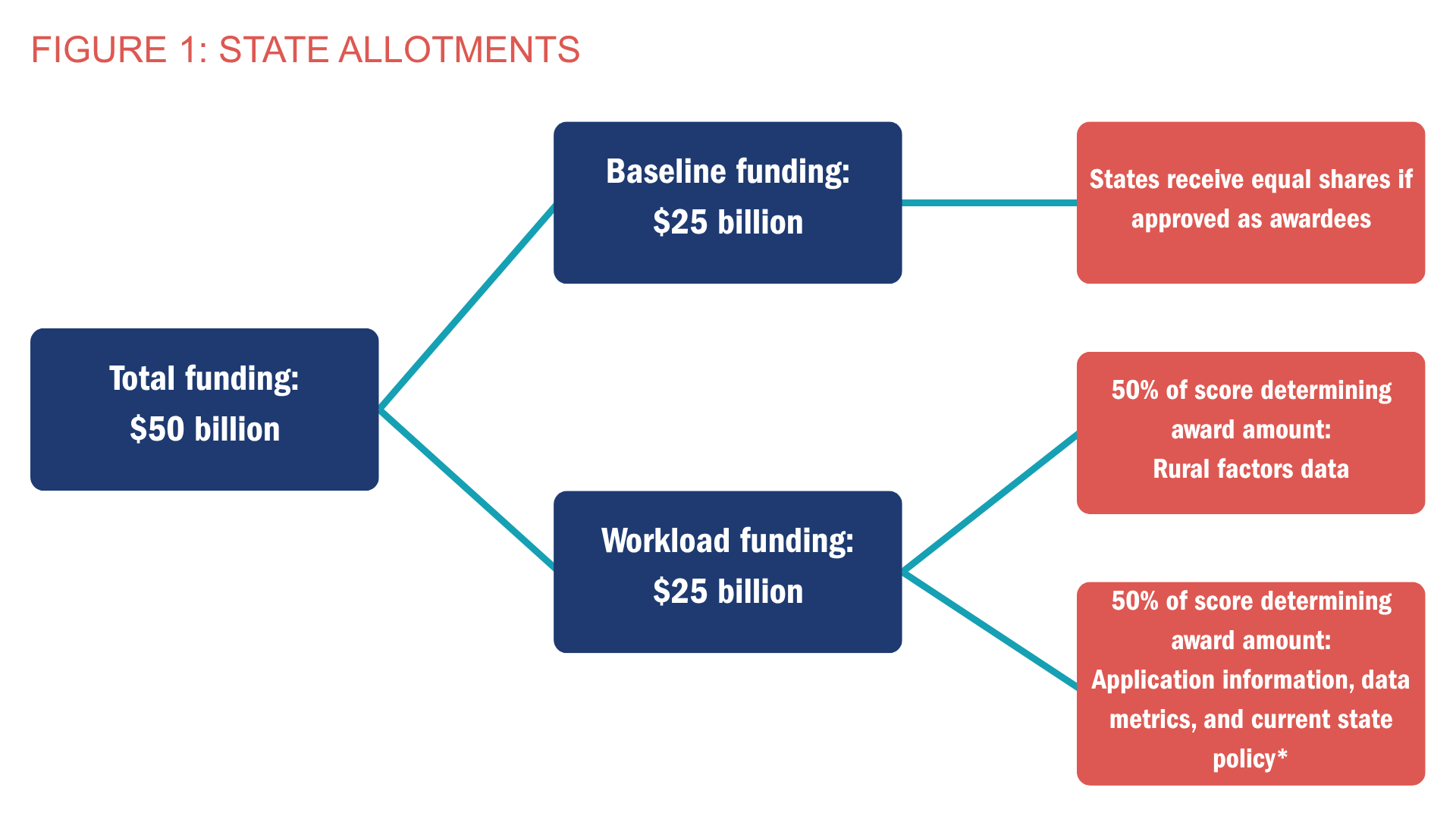 Overview of the Rural Health Transformation Program in Arkansas - ACHI