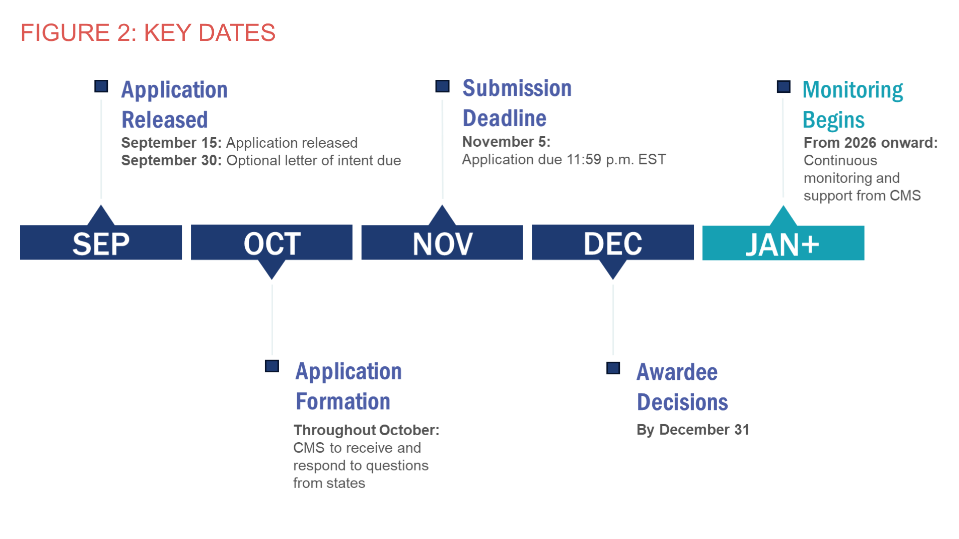 Overview of the Rural Health Transformation Program in Arkansas - ACHI