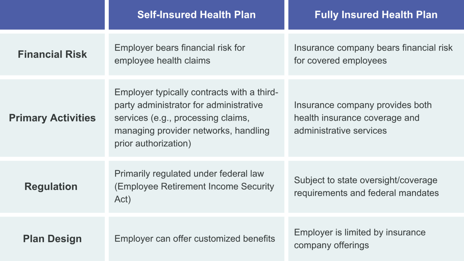 The Role of Third-Party Administrators in Health Insurance Coverage - ACHI