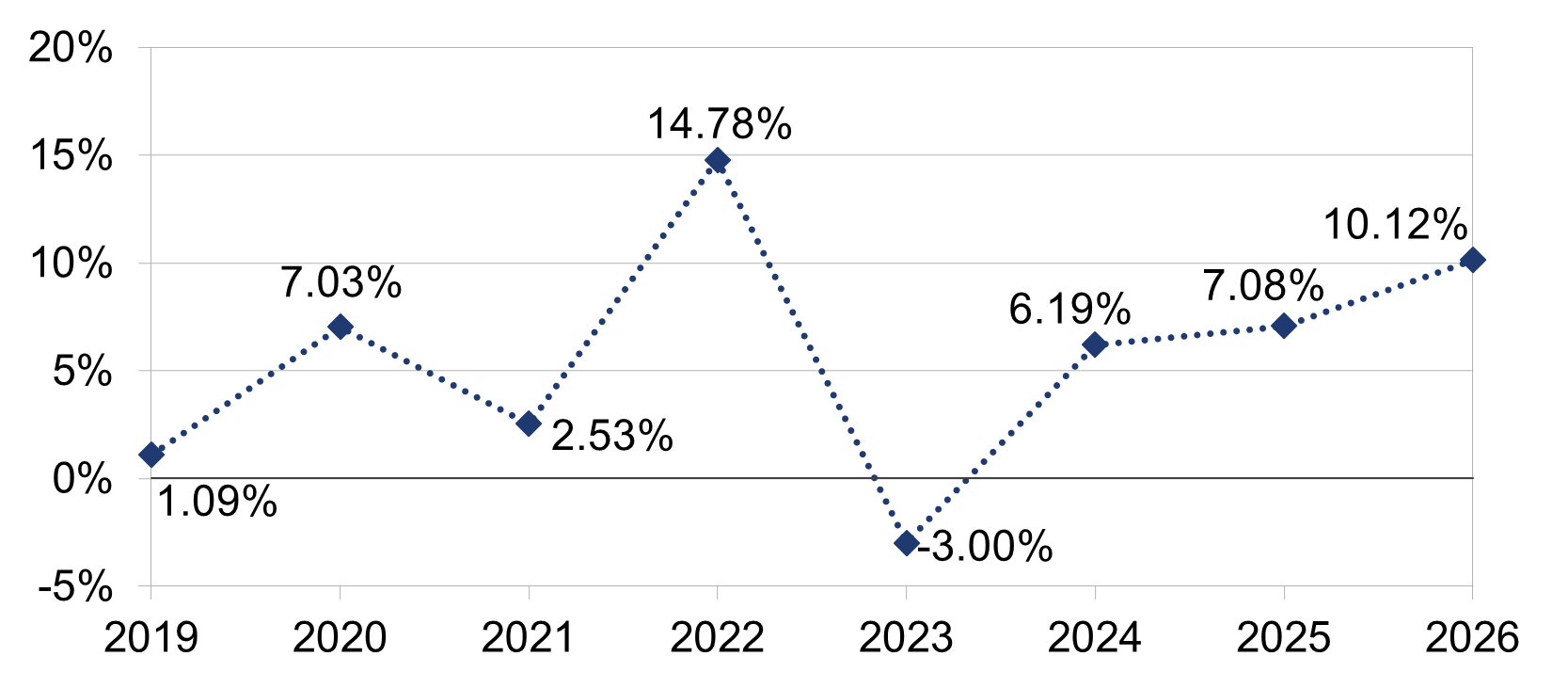 Medicare Announces Increases to Part A, B Premiums, Deductibles in 2026 ...