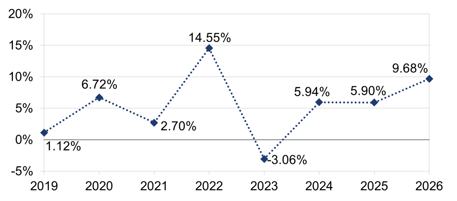 Medicare Announces Increases to Part A, B Premiums, Deductibles in 2026 ...