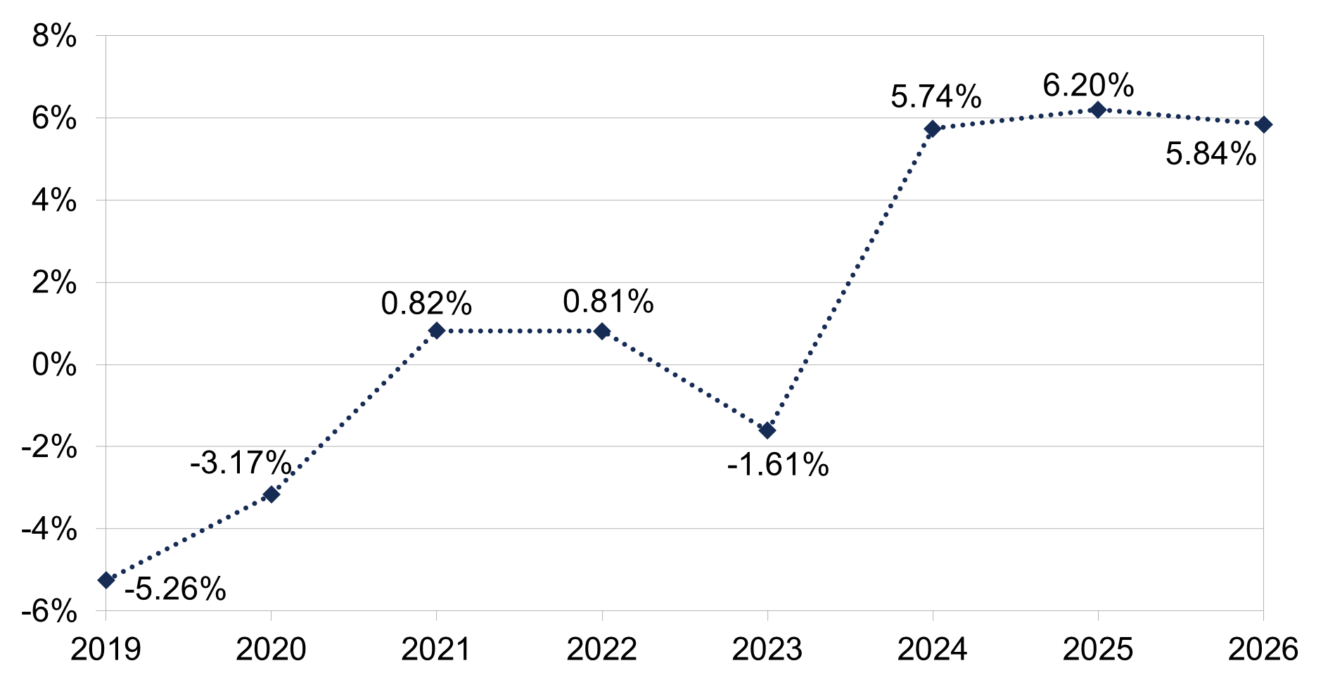 Medicare Announces Increases to Part A, B Premiums, Deductibles in 2026 ...